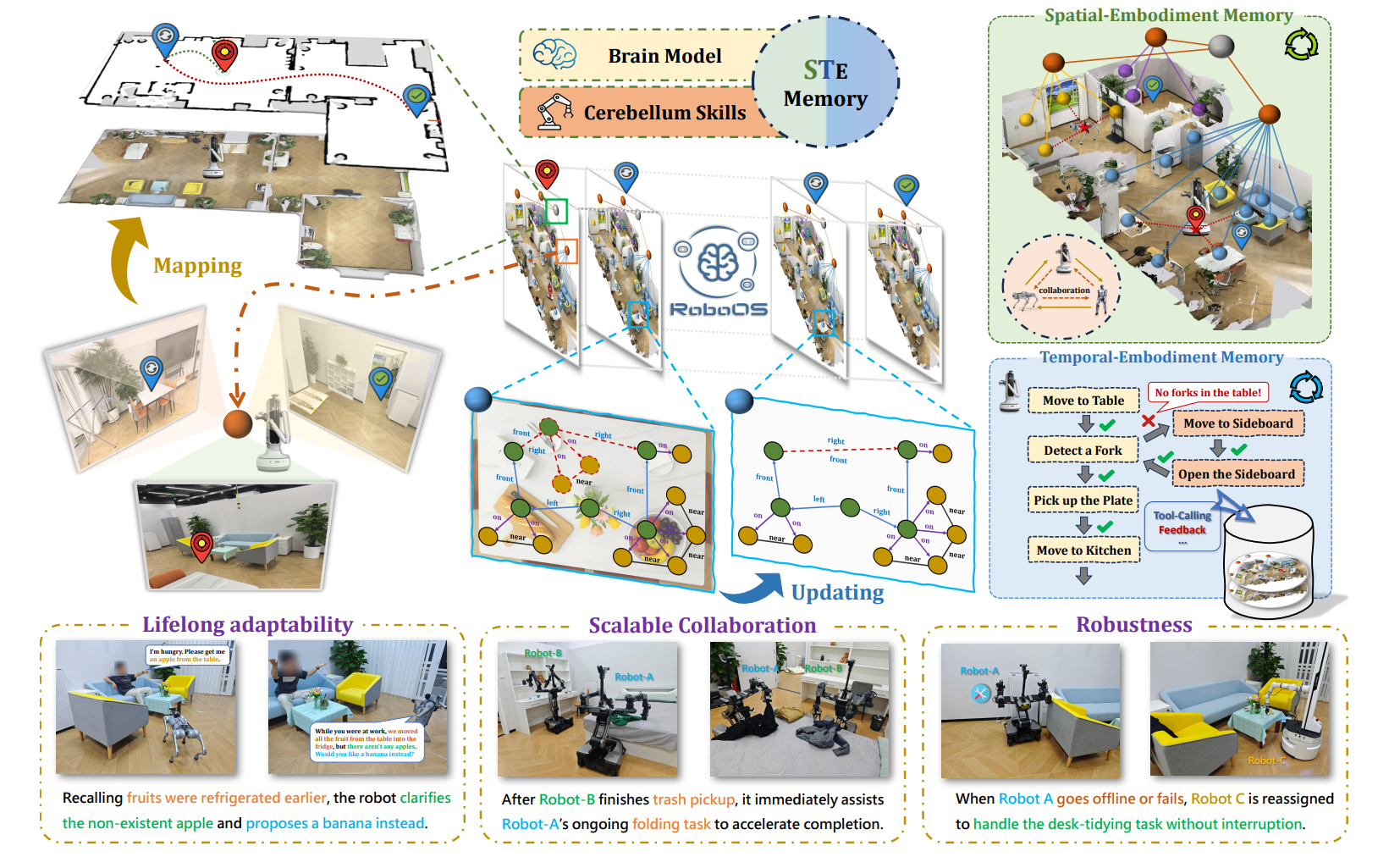 Huajie Tan (谭桦杰) - Homepage